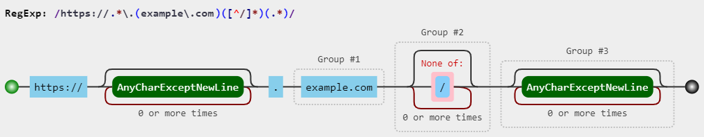 Traefik 28 And Regex Flavor Version For Redirectregex Stack Overflow